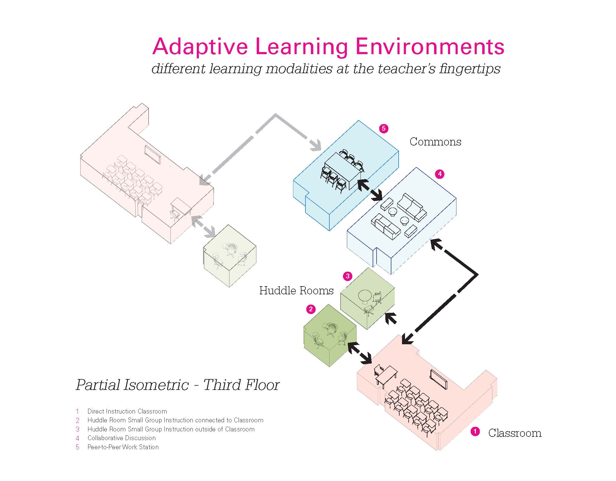A School that Adapts to Its Students: Why adaptive architecture isn't ...